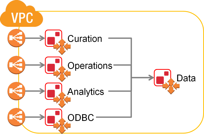 Getting Started with MarkLogic Data Hub Service on AWS - DMC MarkLogic