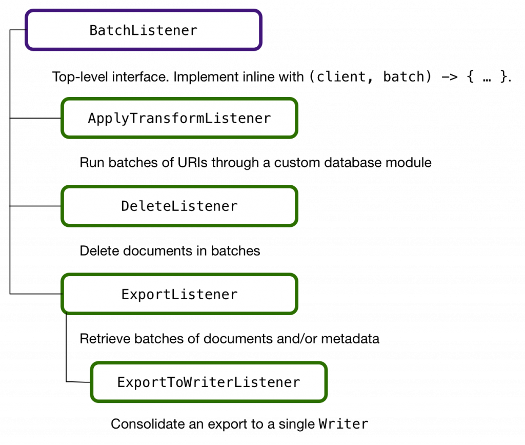 Data Movement SDK - MarkLogic Community