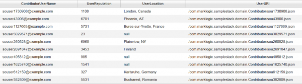 Optic API Tutorial - MarkLogic Community