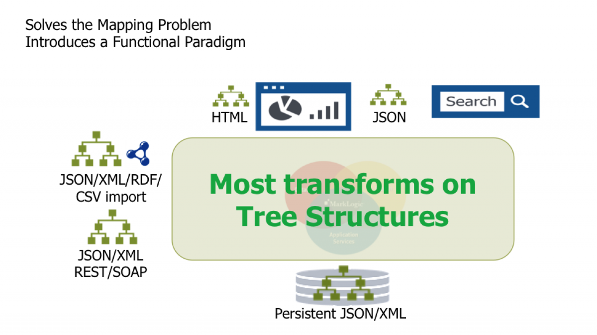 Data Modeling Guidelines - MarkLogic Community