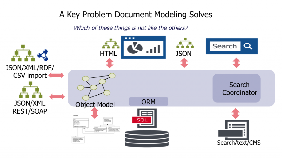Data Modeling Guidelines - MarkLogic Community