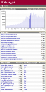 Introduction to the MarkLogic Java API - MarkLogic Community