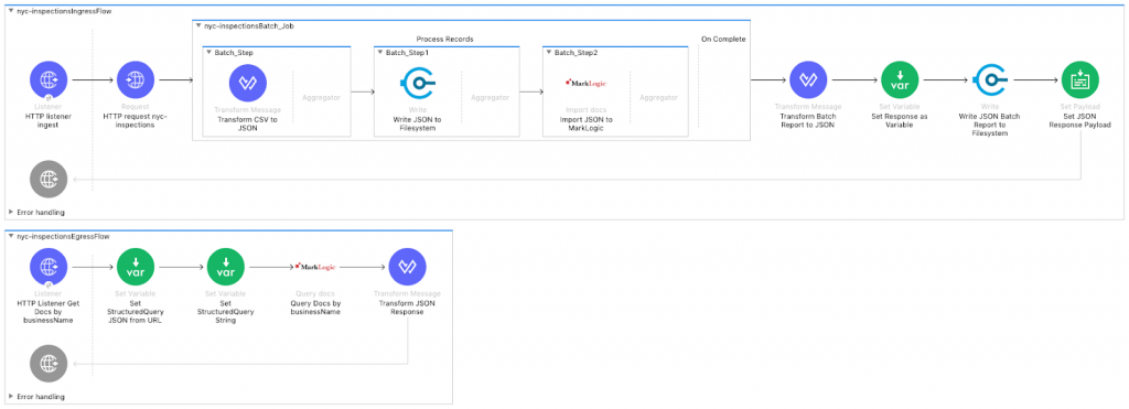 Getting Started with MuleSoft - MarkLogic Community