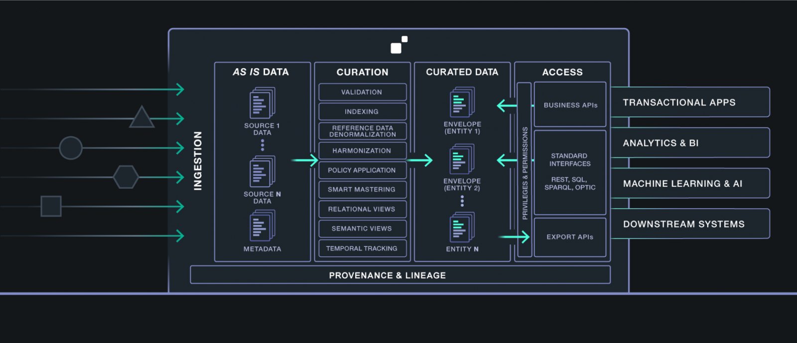 QuickStart Tutorial for Data Hub v5.2 - MarkLogic Community