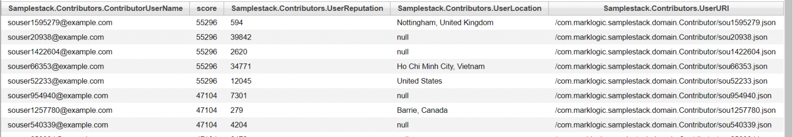 Optic Api Tutorial Marklogic Community