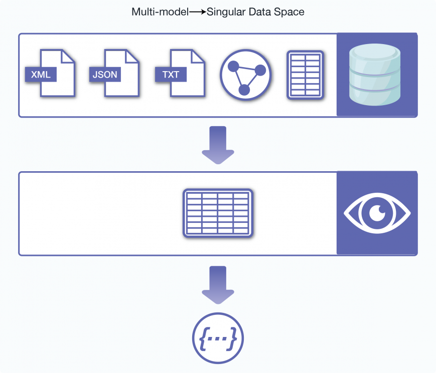 Optic Api Processing Model Marklogic Community