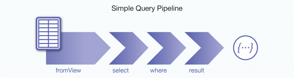 Optic API Processing Model - MarkLogic Community
